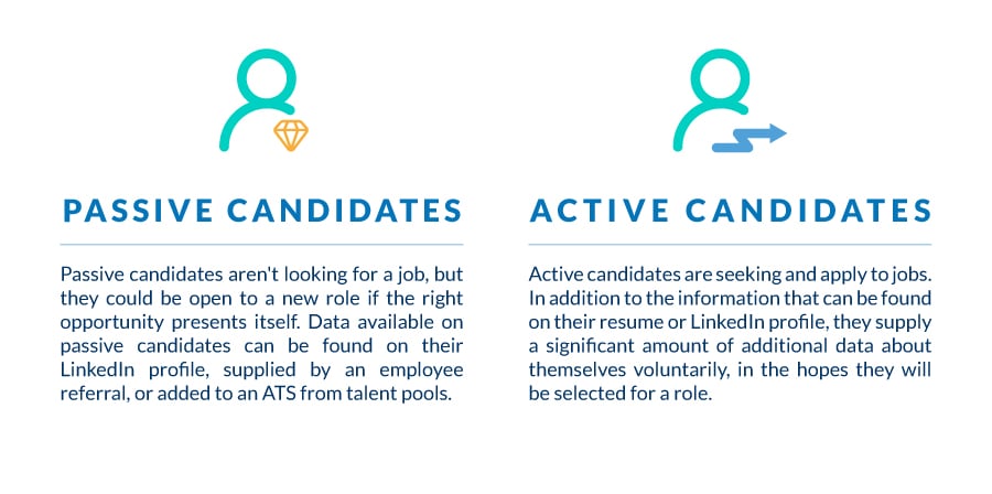 Crosschq's definitive guide to Hiring Intelligence